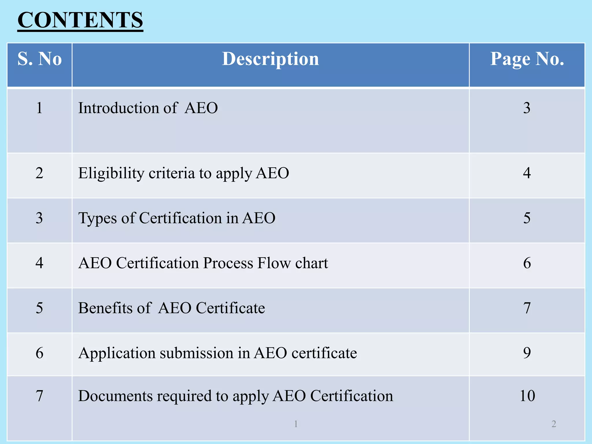 Knowledge of Authorized Economic Operator (AEO) | PPTX