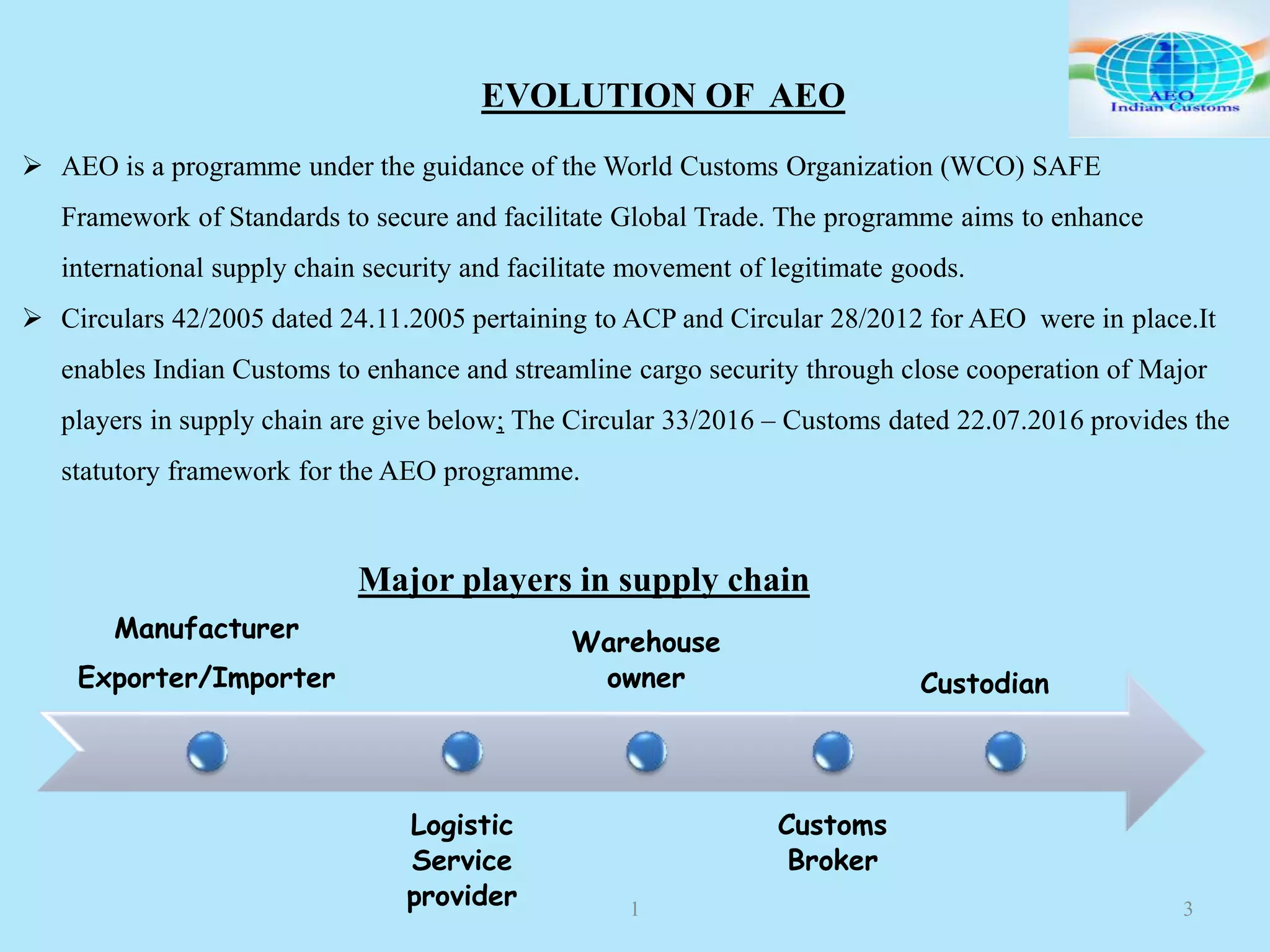 Knowledge of Authorized Economic Operator (AEO) | PPTX