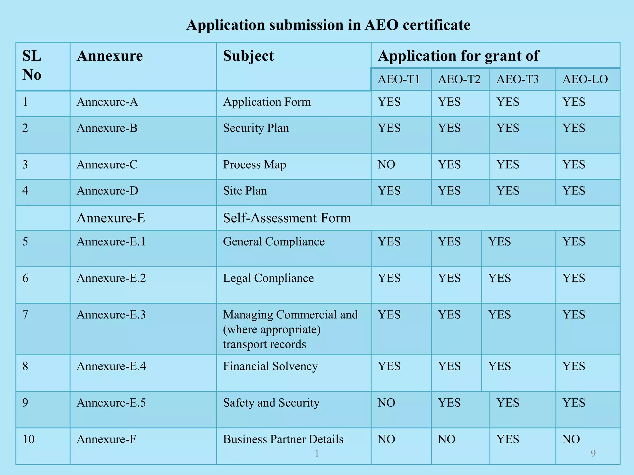 Knowledge of Authorized Economic Operator (AEO) | PPTX