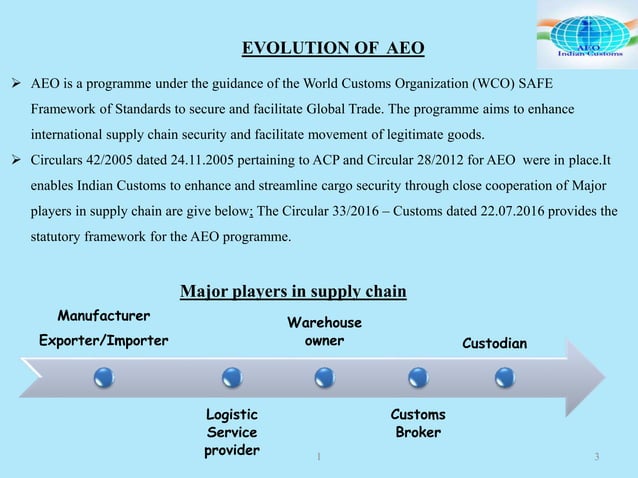 Knowledge of Authorized Economic Operator (AEO) | PPTX