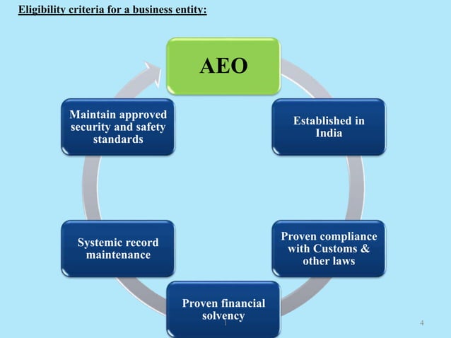 Knowledge of Authorized Economic Operator (AEO) | PPTX