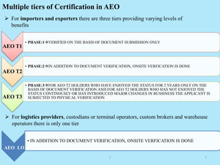 Knowledge of Authorized Economic Operator (AEO) | PPTX