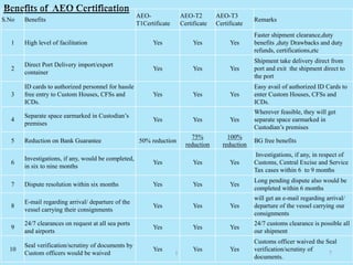 Knowledge of Authorized Economic Operator (AEO) | PPT