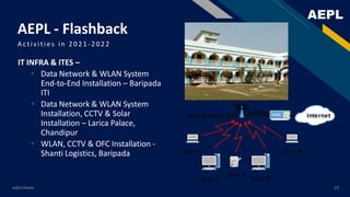 AEPL Presentation Rev_2 -O&G.pdf