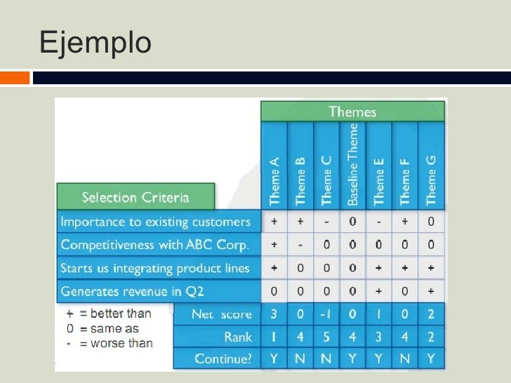 Estimación y planificación ágil