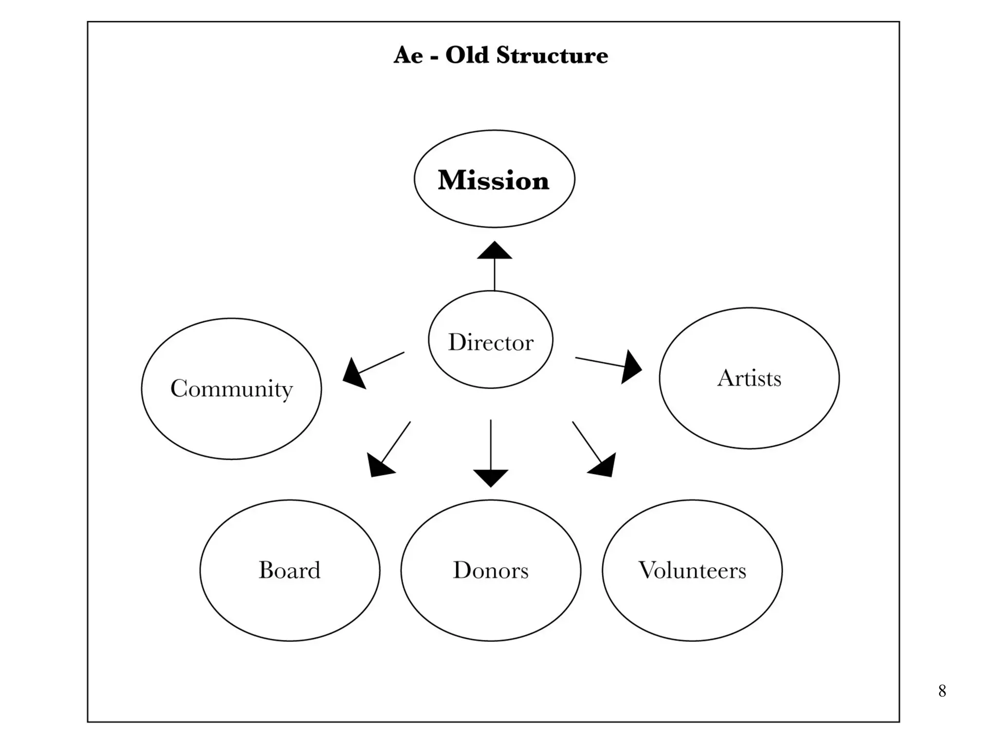 Altered Esthetics - Structure and Sustainability Presentation | PPT