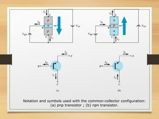 Transistor Configuration | PPT