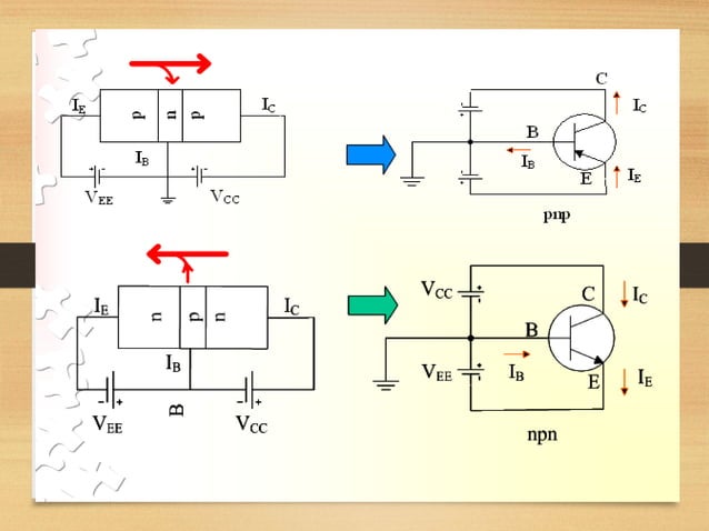 Transistor Configuration | PPT | Free Download