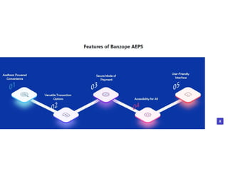 AEPS best payment gateway finance world. | PPTX