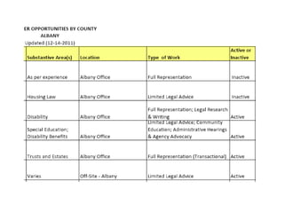 AEP Website Presentation | PPTX