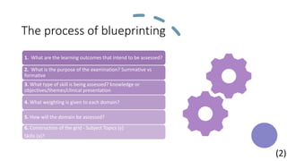 AEQC Presentation - Blueprinting.pptx