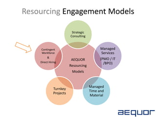 Aequor technologies - Global IT Company NJ | PPT