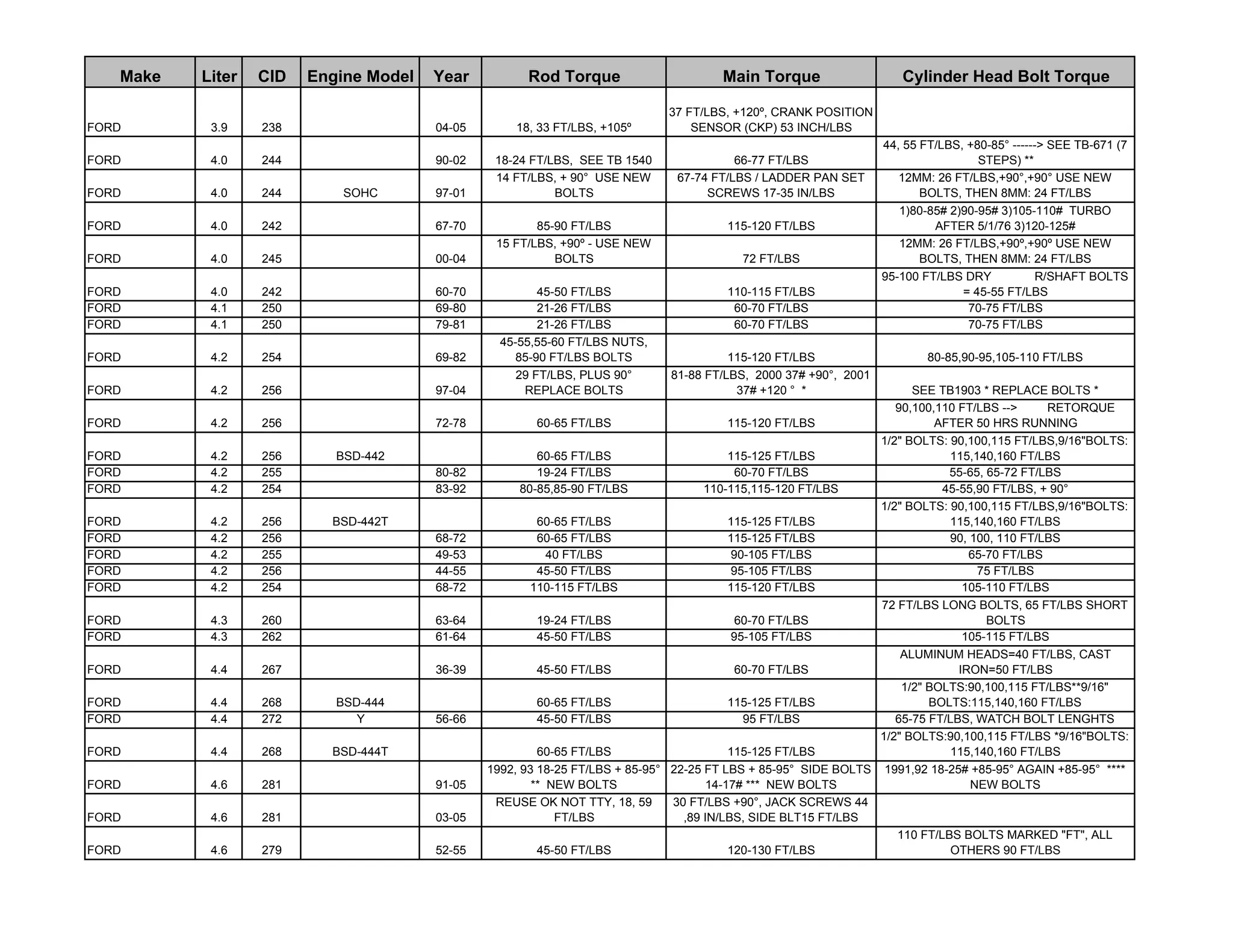 Aera torquespecs | PDF