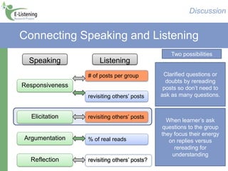 Connecting Students’ Listening and Speaking Behaviors in Asynchronous ...