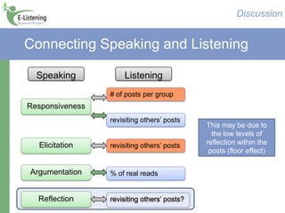 Connecting Students’ Listening and Speaking Behaviors in Asynchronous ...