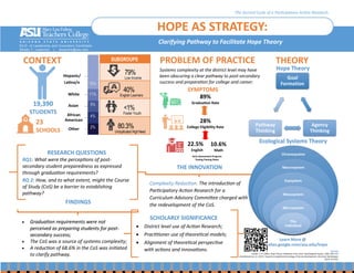 Hope as Strategy: Cycle 2 AERA 2018 Infographic | PDF