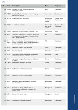 Aera know about mca filings version1 | PDF