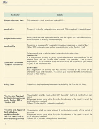 Aera note it 2021_charitable institute_registration_mar 2021 | PDF ...