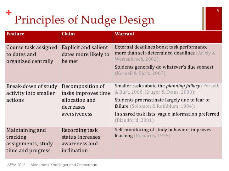 AERA 2012 presentation on Nudge