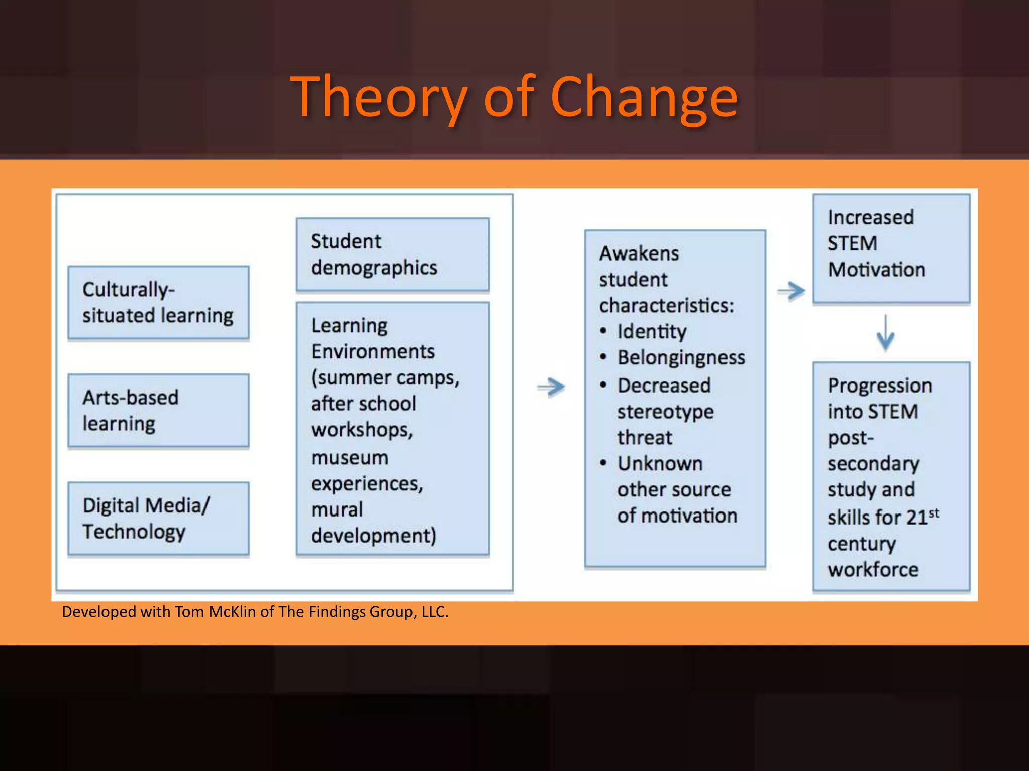 AERA presentation | PPTX | Educational Video Games | Video Game Genres