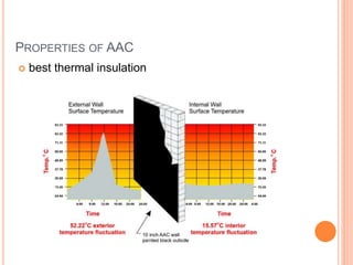 Aerated autoclaved-concrete | PPTX