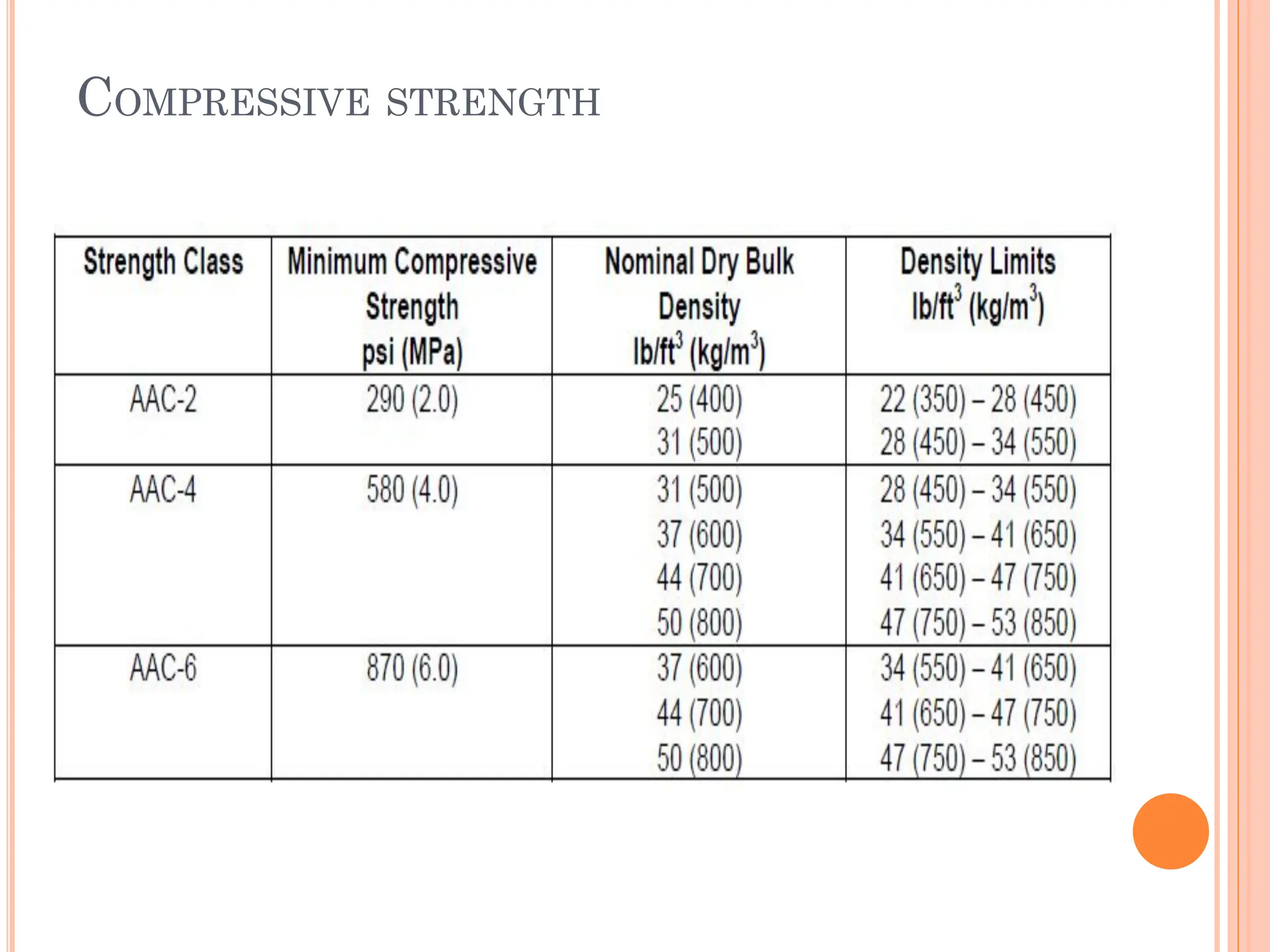AERATED-AUTOCLAVED-CONCRETE for expert.pptx.pdf