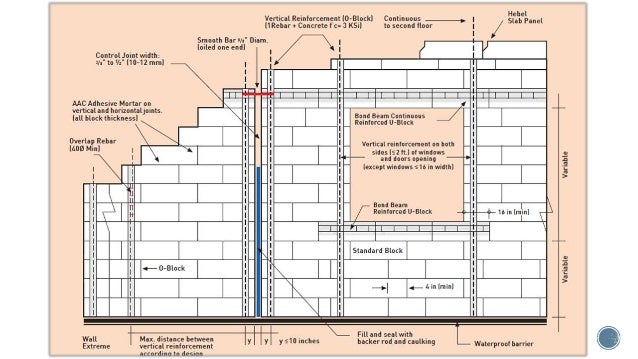 Autoclaved Aerated Concrete Construction Details