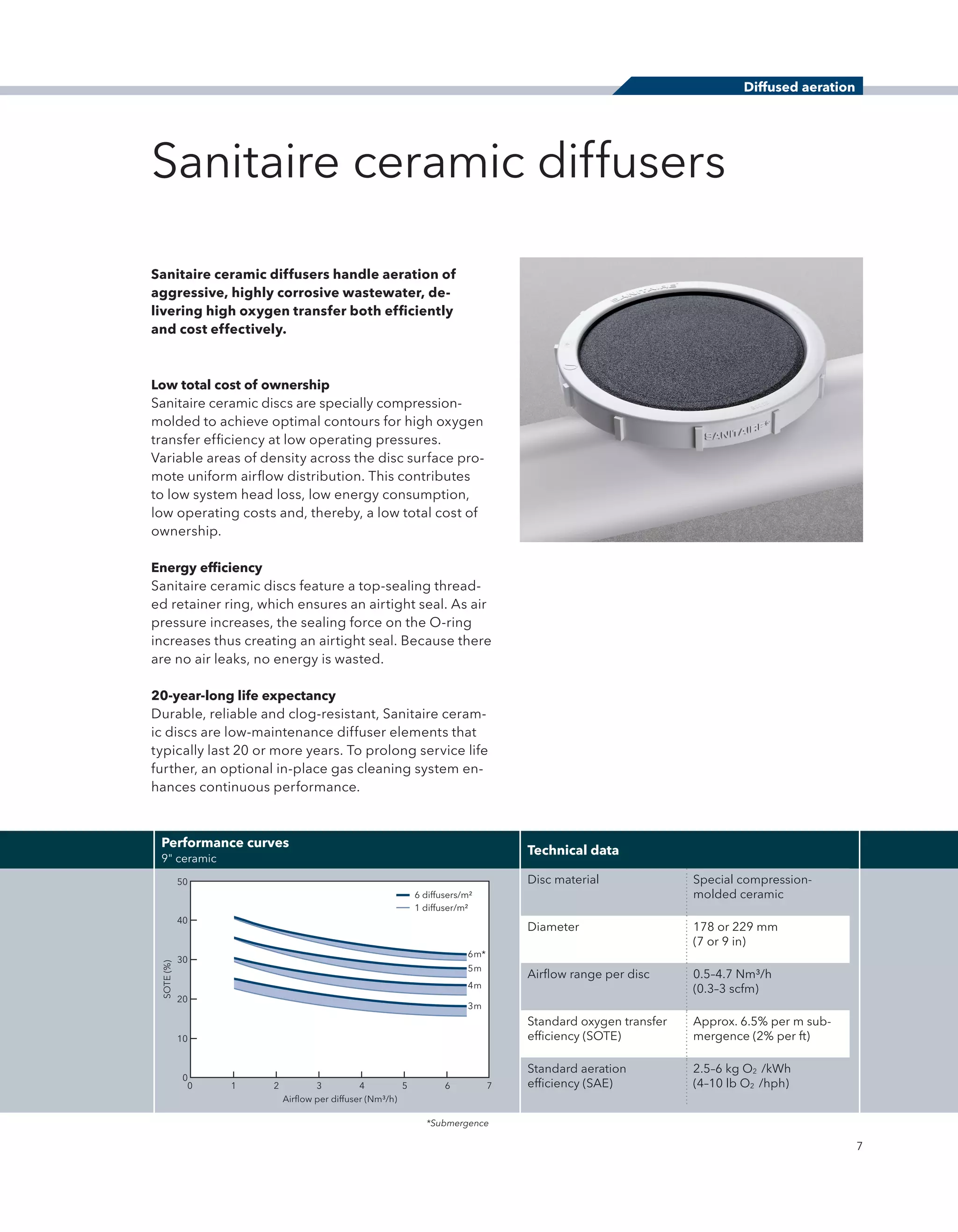 aeration-products-for-energy-efficient-biological-treatment.pdf