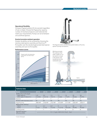 aeration-products-for-energy-efficient-biological-treatment.pdf