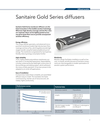 aeration-products-for-energy-efficient-biological-treatment.pdf