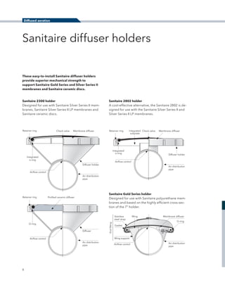 aeration-products-for-energy-efficient-biological-treatment.pdf