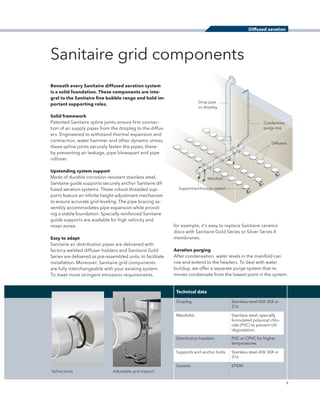 aeration-products-for-energy-efficient-biological-treatment.pdf