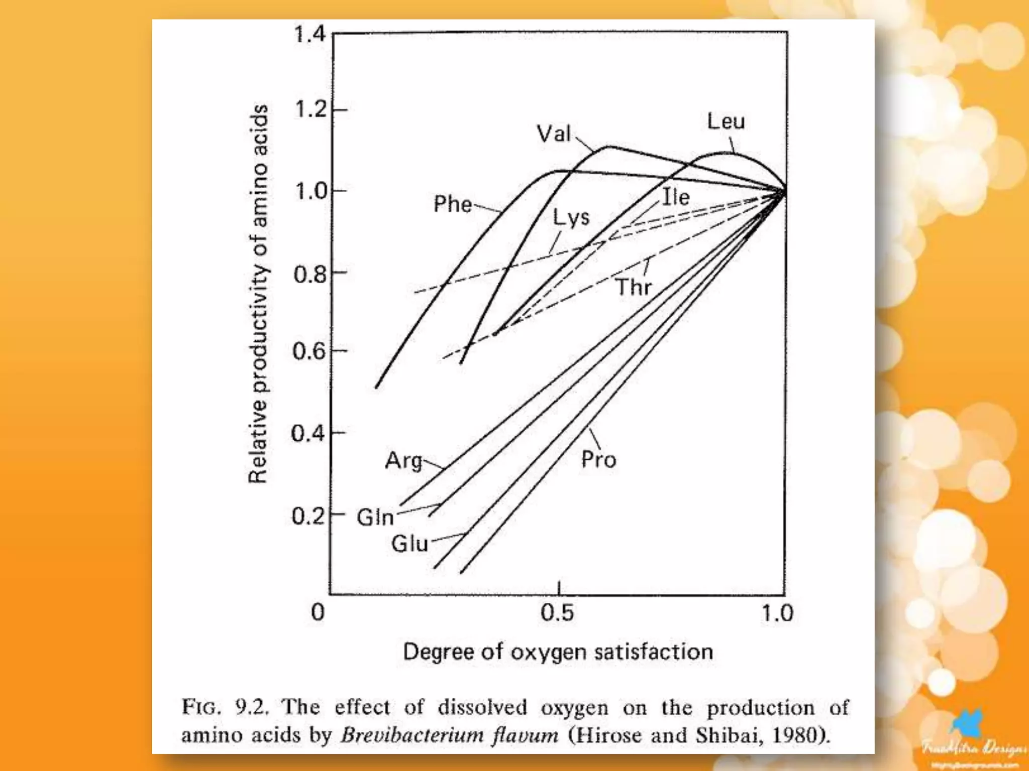 Aeration & agitation in fermentation | PPTX