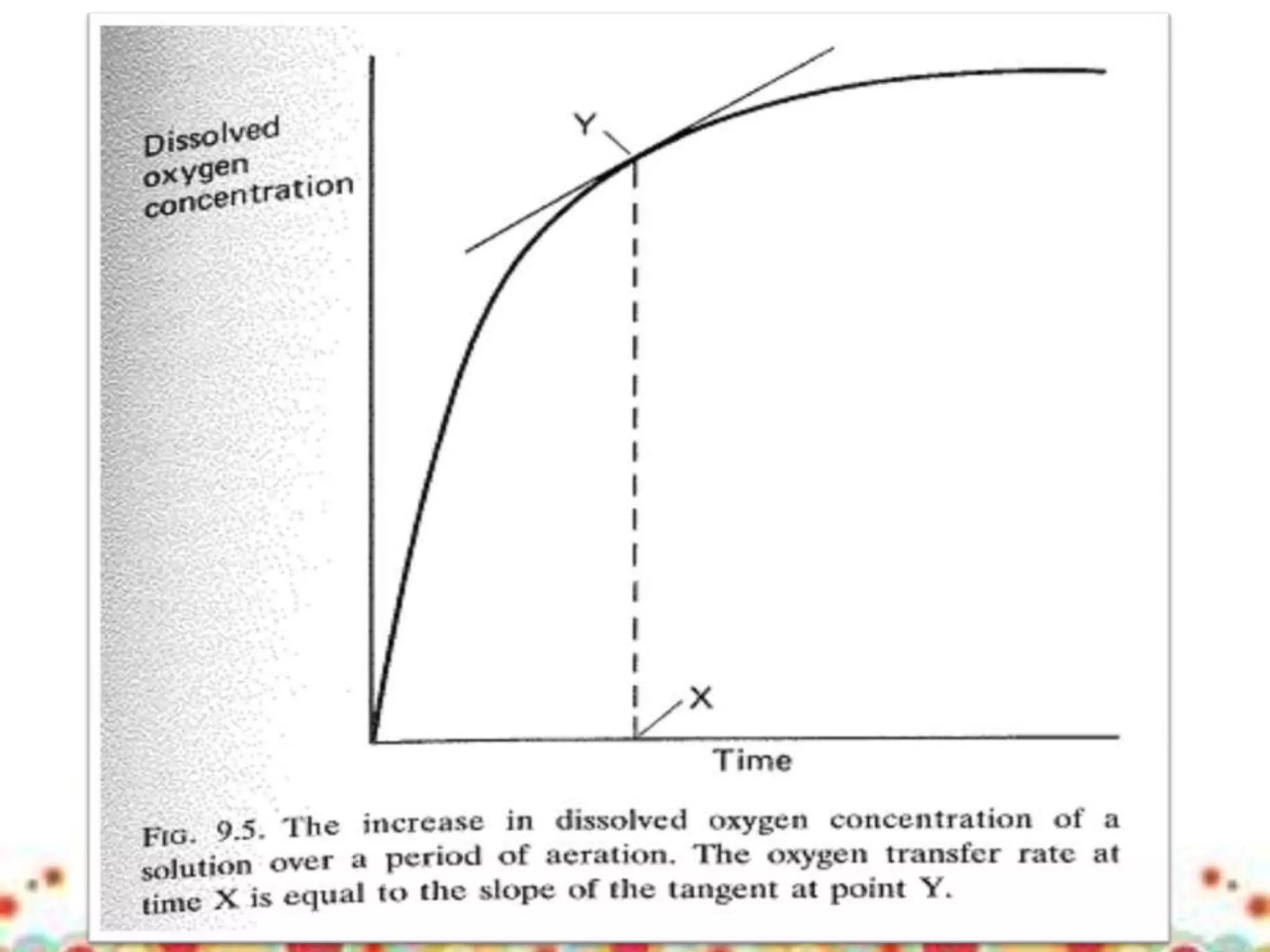 Aeration & agitation in fermentation | PPTX