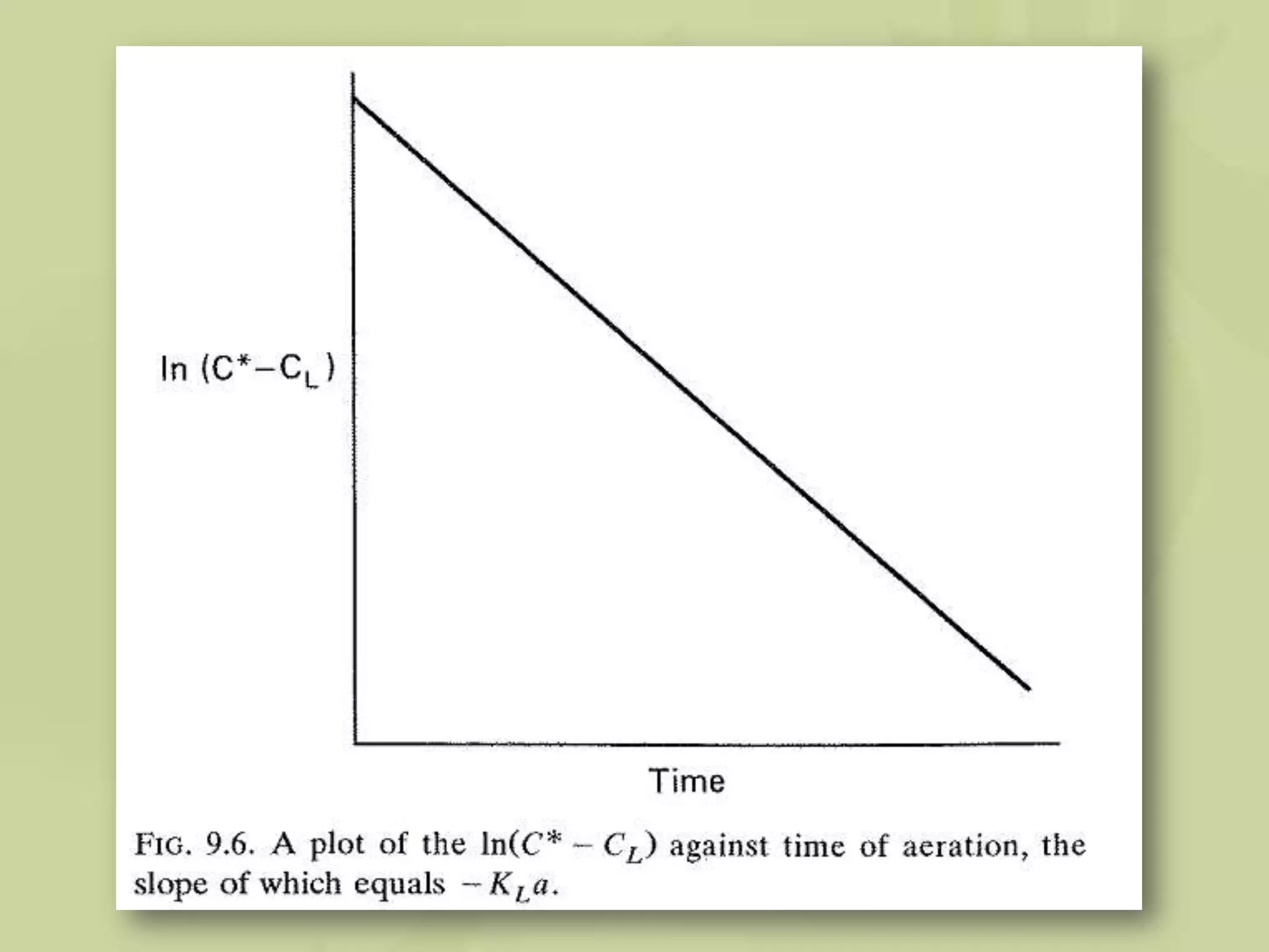Aeration & agitation in fermentation | PPTX