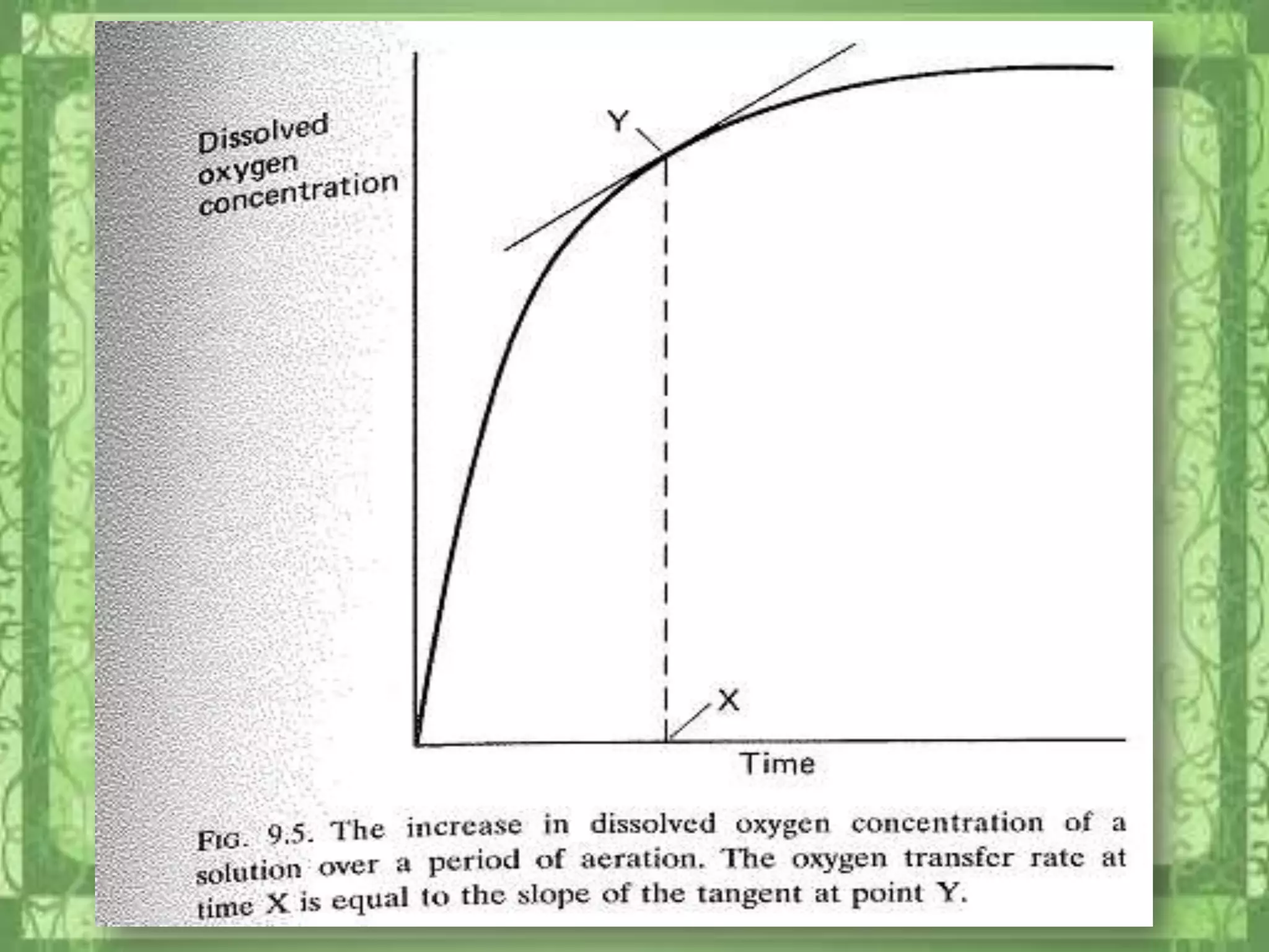 Aeration & agitation in fermentation | PPTX