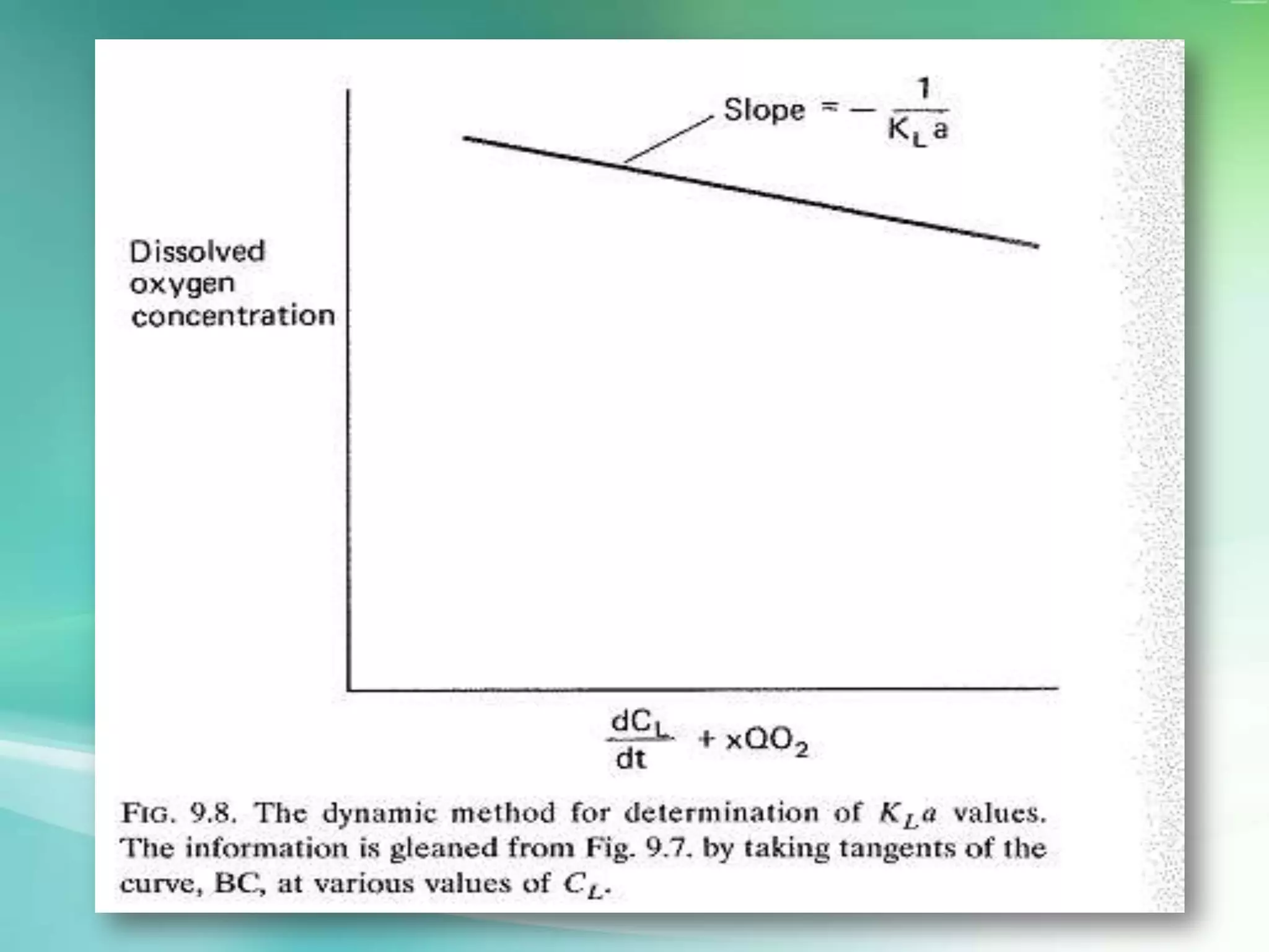 Aeration & agitation in fermentation | PPTX