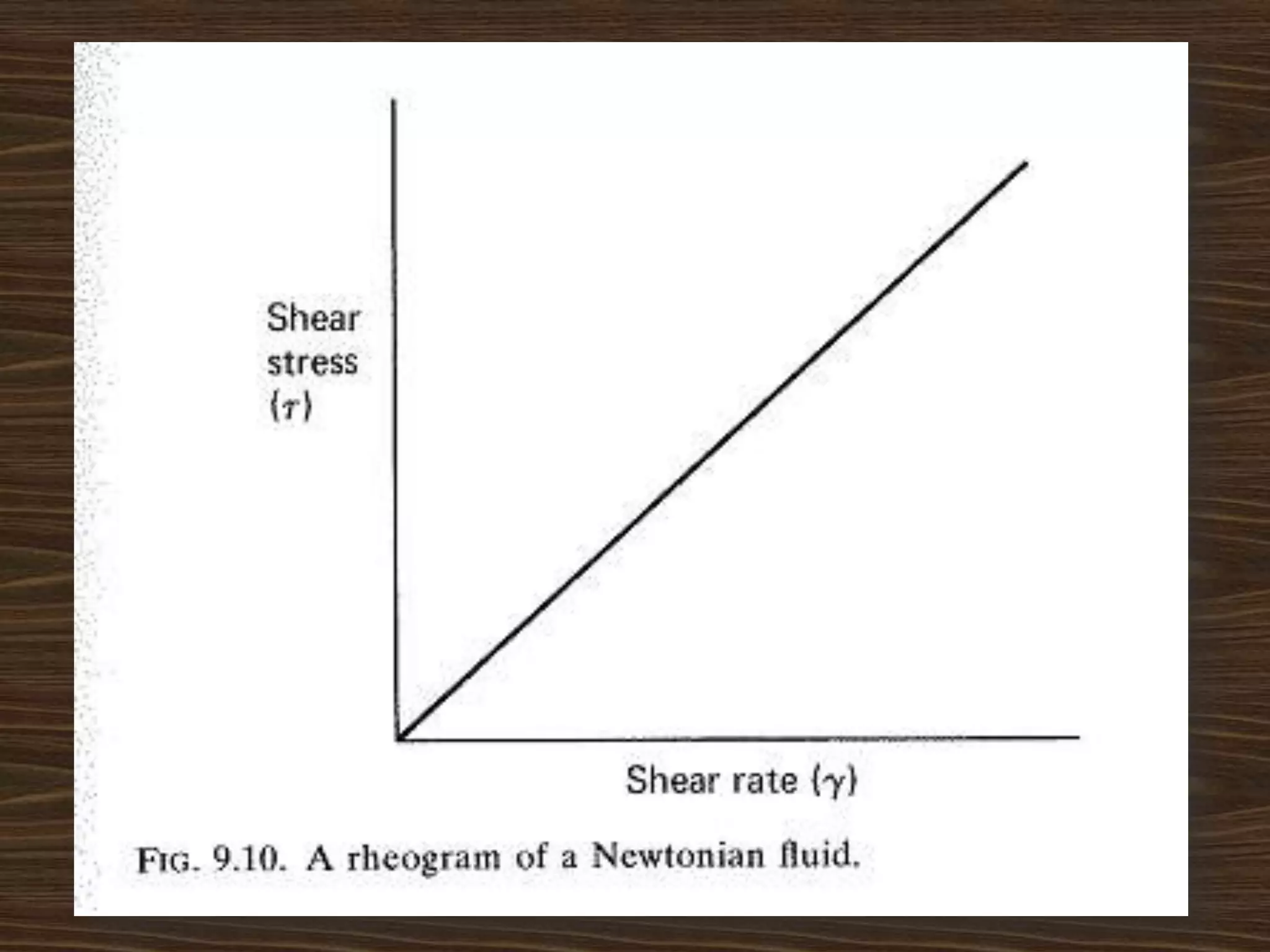 Aeration & agitation in fermentation | PPTX