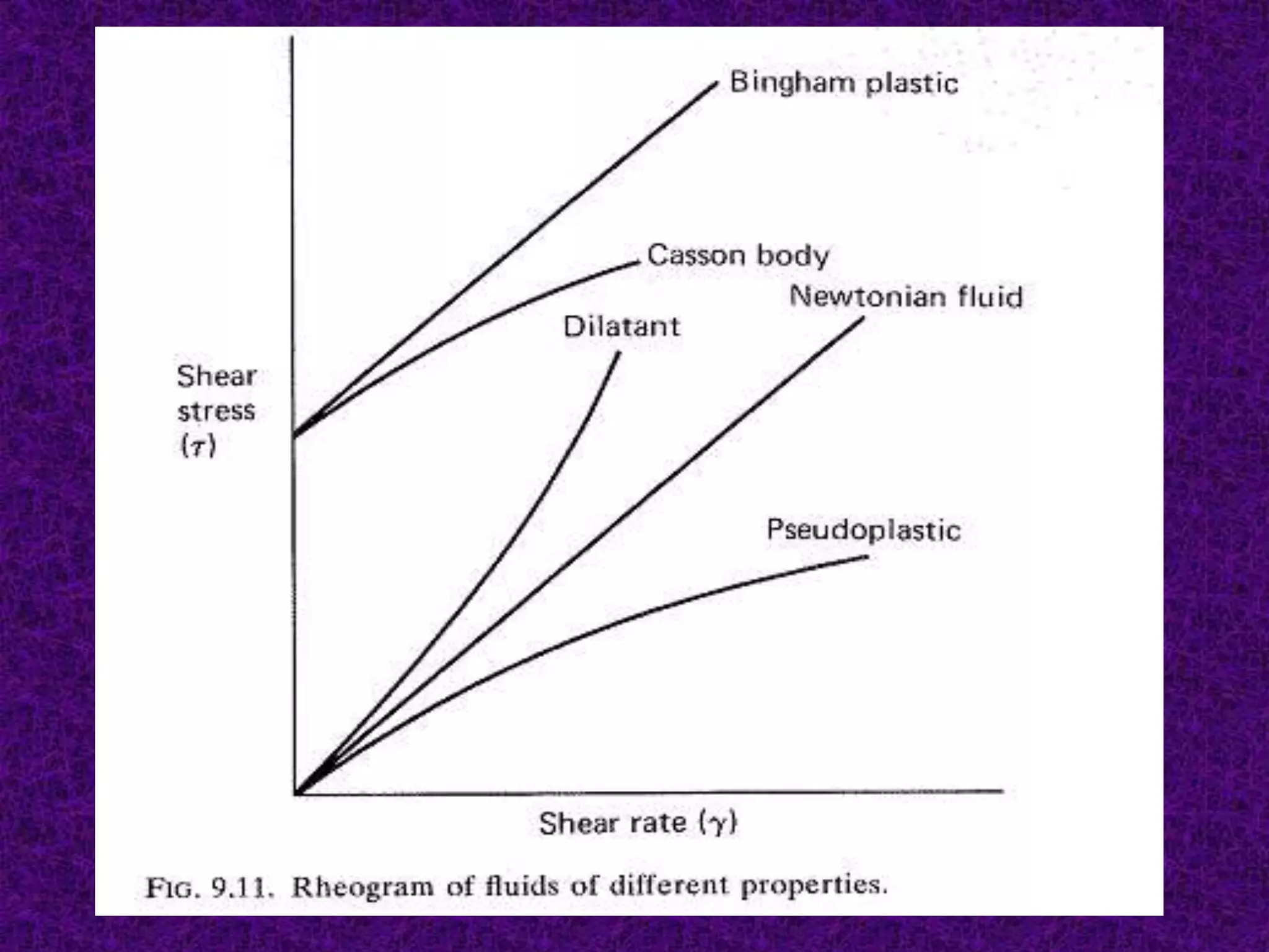 Aeration & agitation in fermentation | PPTX
