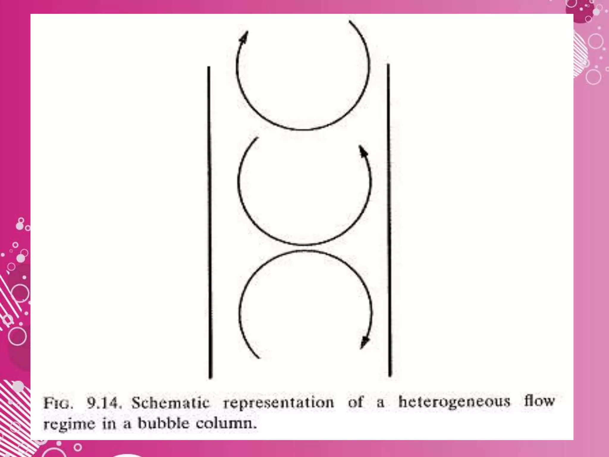Aeration & agitation in fermentation | PPTX