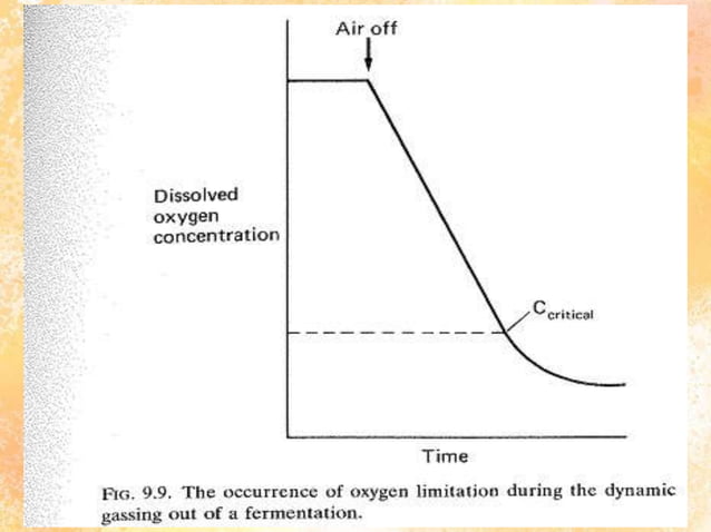 Aeration & agitation in fermentation | PPTX | Chemistry | Science