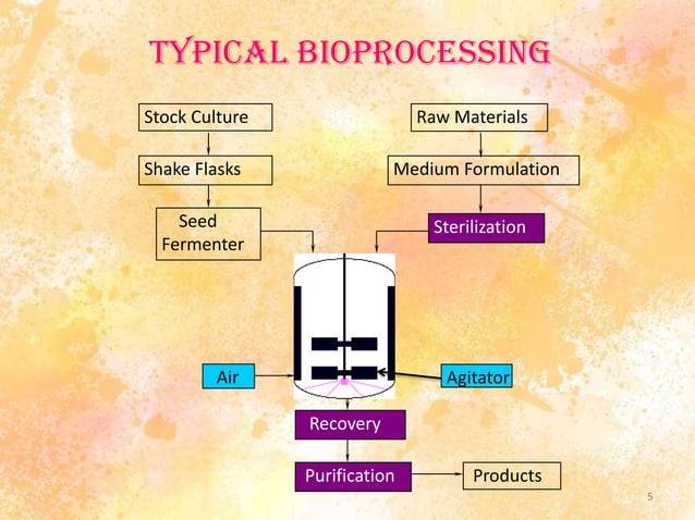 Aeration & agitation in fermentation | PPTX | Chemistry | Science
