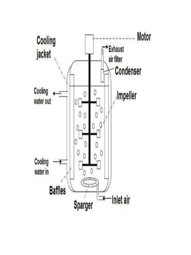 Aeration and agitation