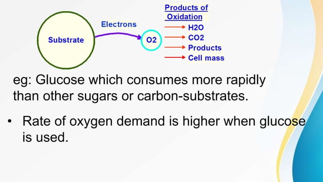 Aeration and agitation | PPTX | Chemistry | Science