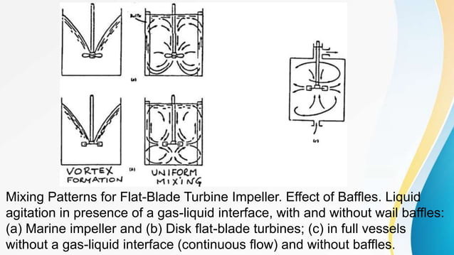 Aeration and agitation | PPTX | Chemistry | Science