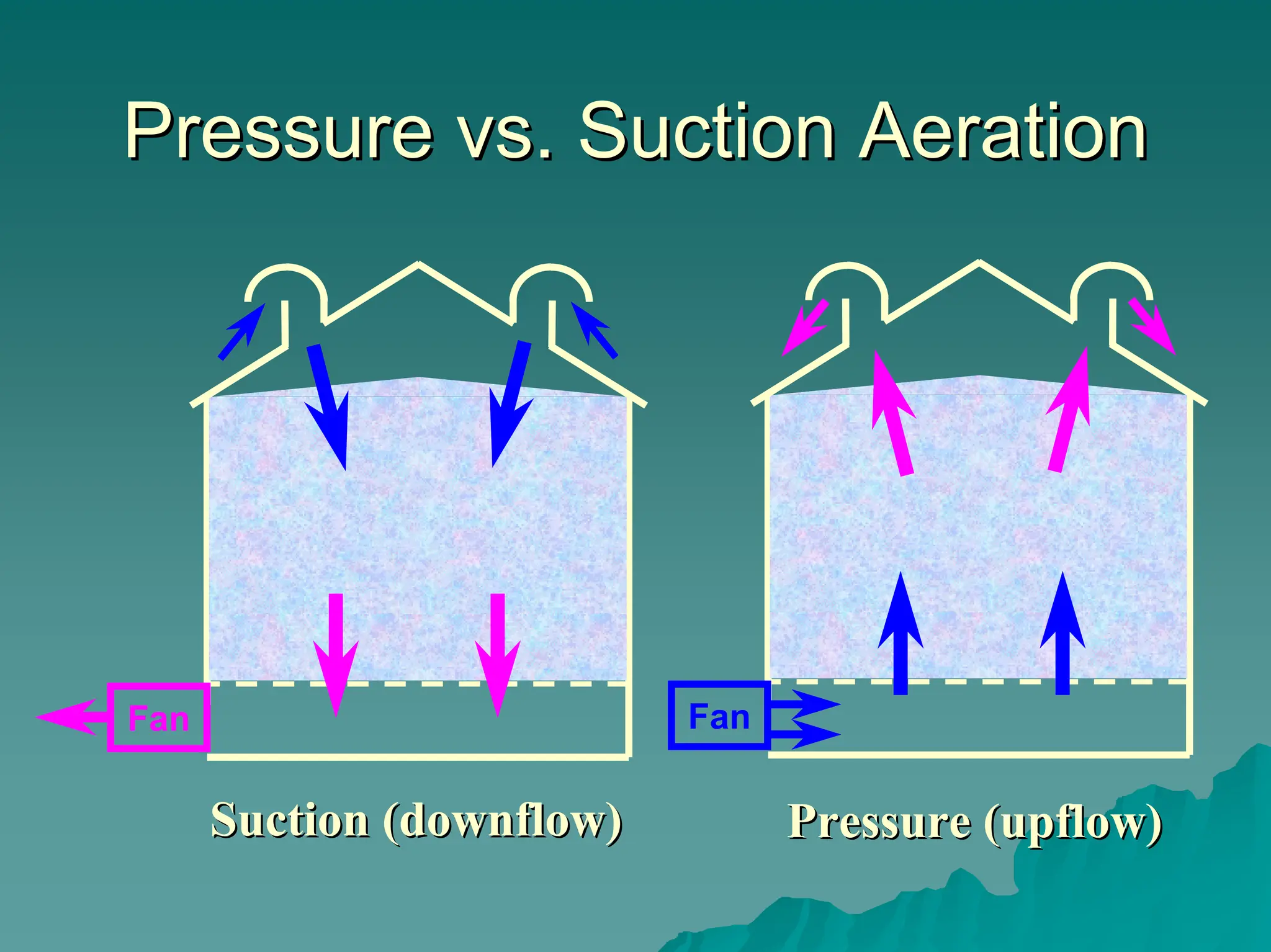 AERATION and Cooling of stored grain.pdf