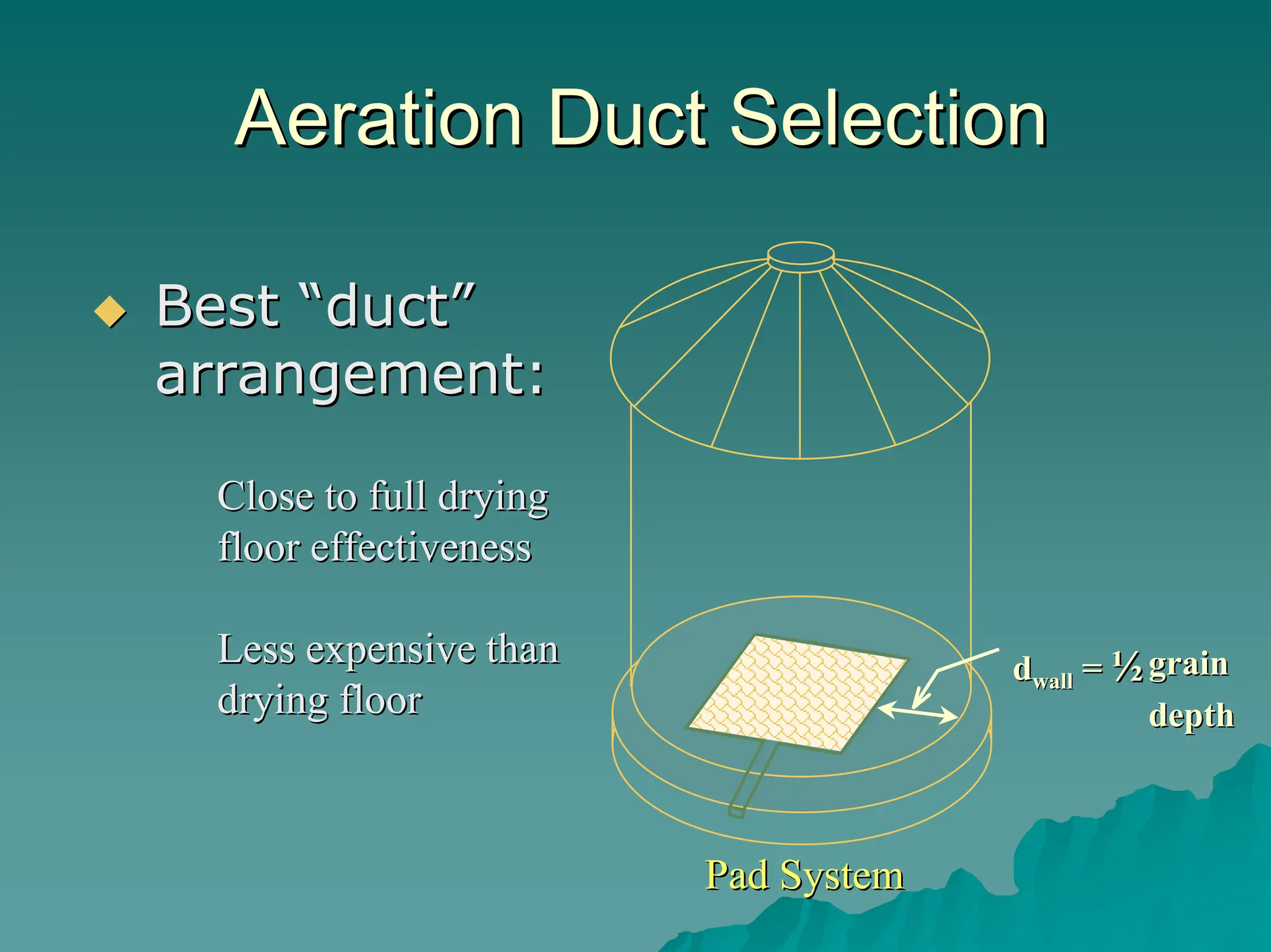 AERATION and Cooling of stored grain.pdf