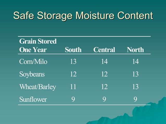 Aeration And Cooling Of Stored Grain Pdf