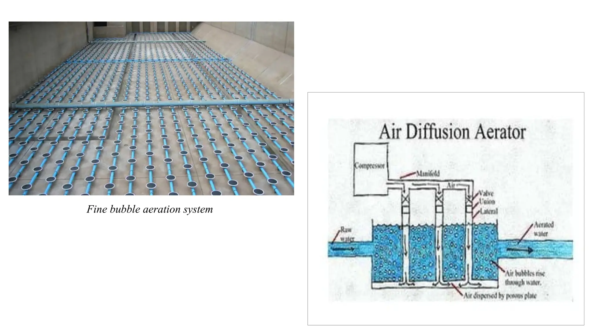 Aeration in waste water treatment and different methods | PPTX