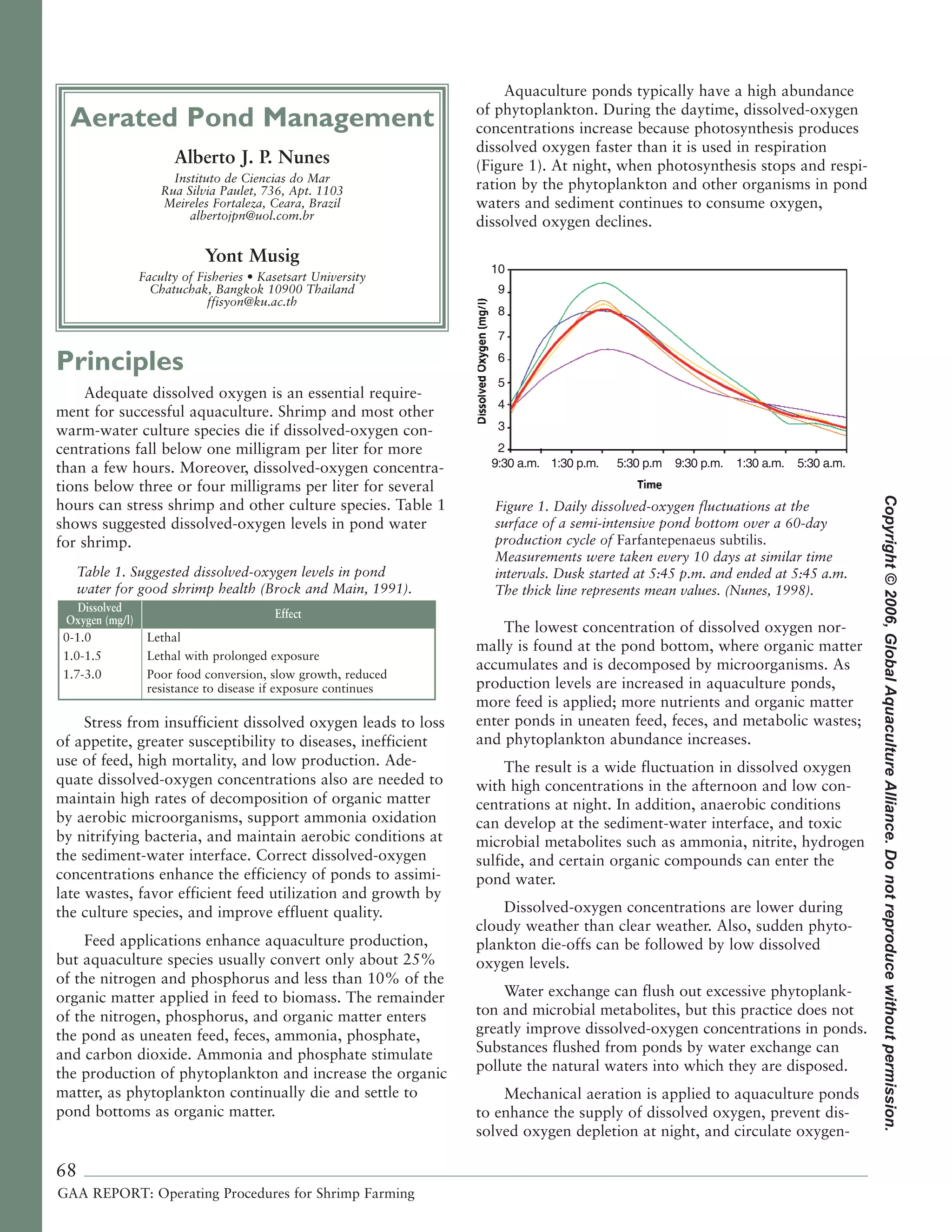 Survey of aeration management in shrimp farming | PDF